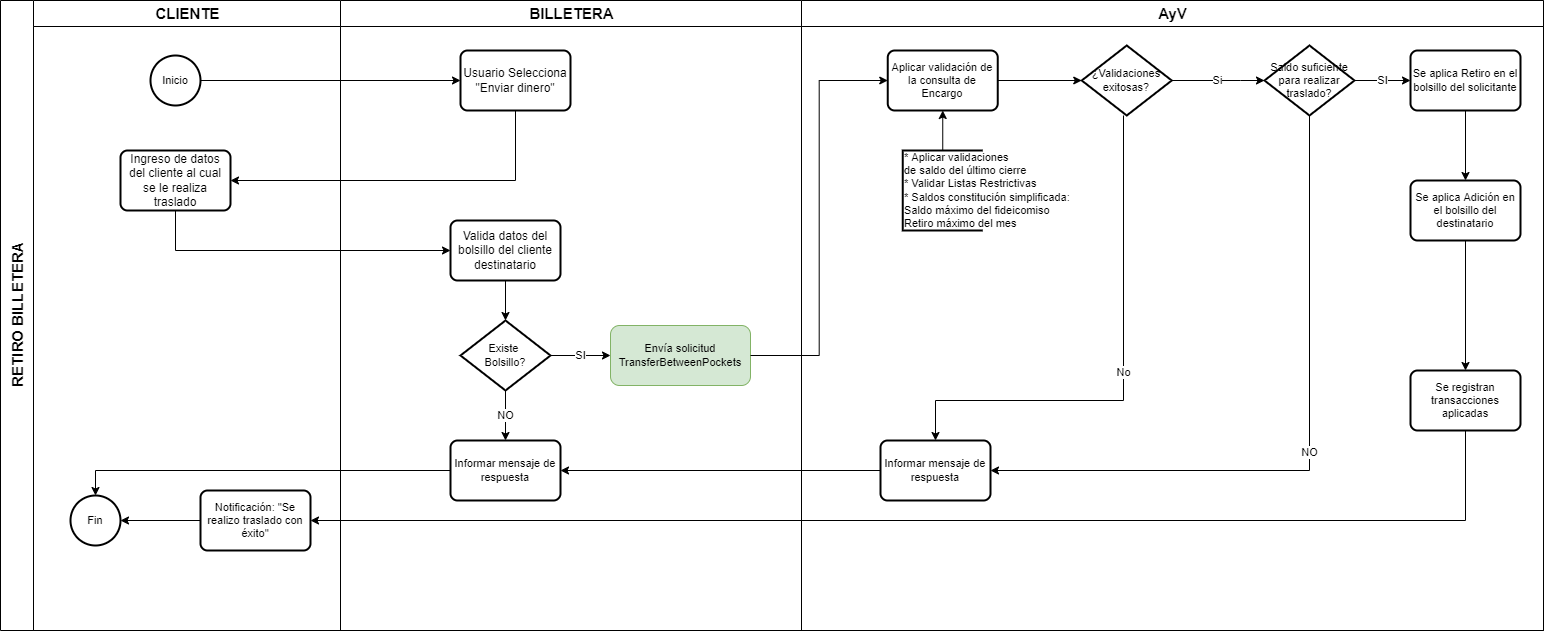 API Pocket documentacion-adicional